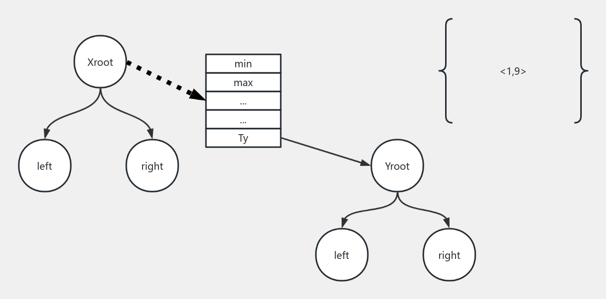 Balance-range tree 流程图模板_ProcessOn思维导图、流程图