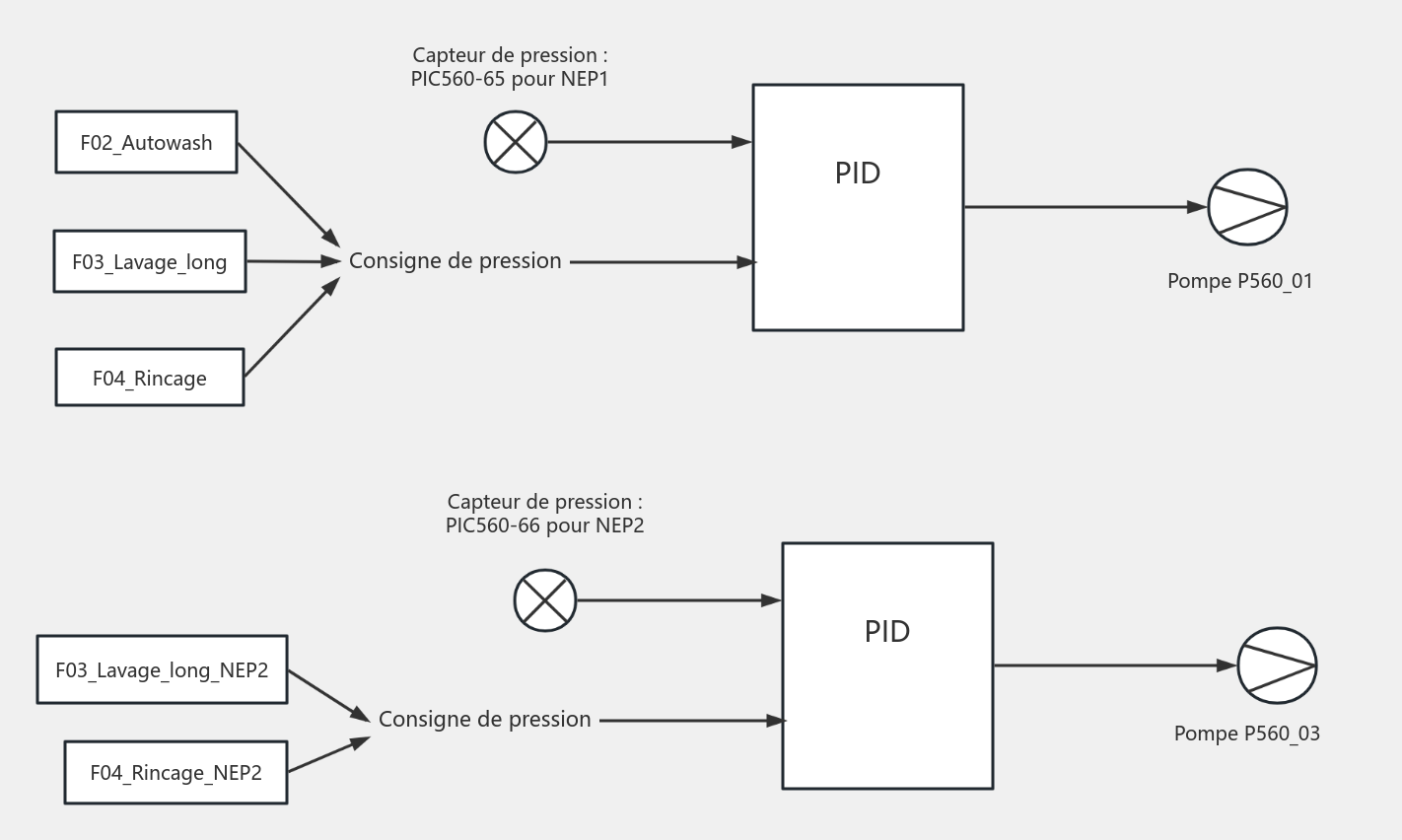Schema_PID 流程图模板_ProcessOn思维导图、流程图