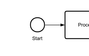 Sequence Process1 流程图模板_ProcessOn思维导图、流程图
