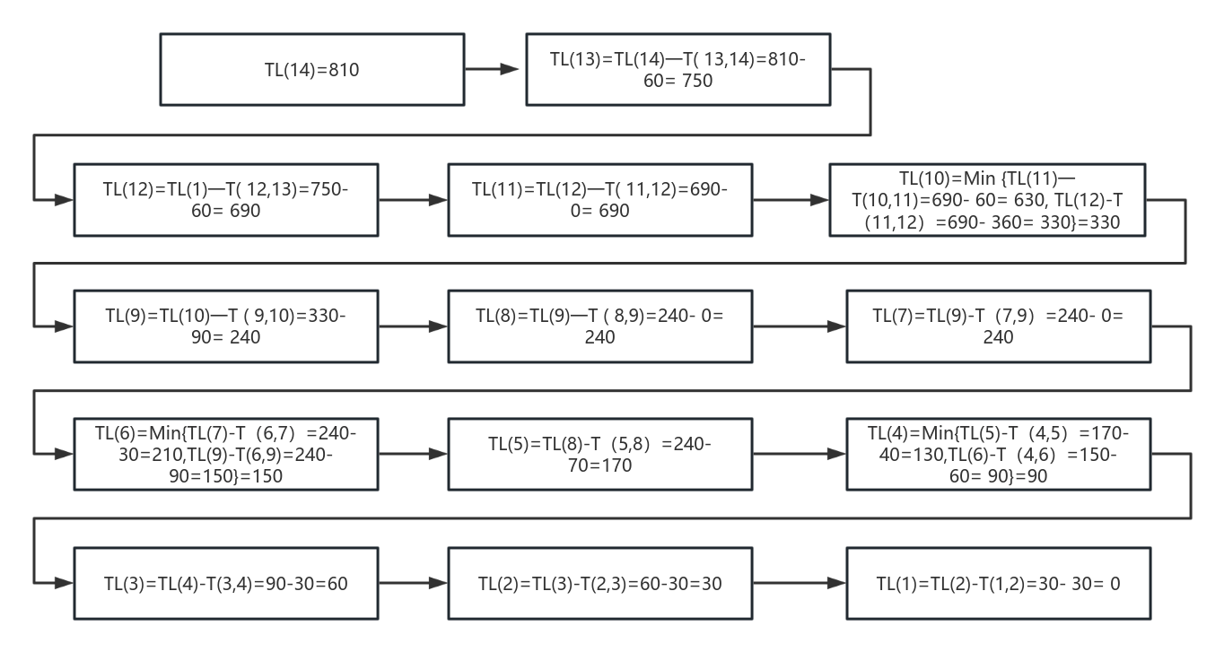 qwewr 流程图模板_ProcessOn思维导图、流程图
