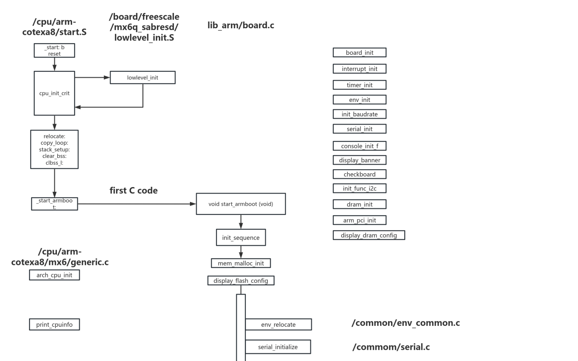 uboot-h 流程图模板_ProcessOn思维导图、流程图