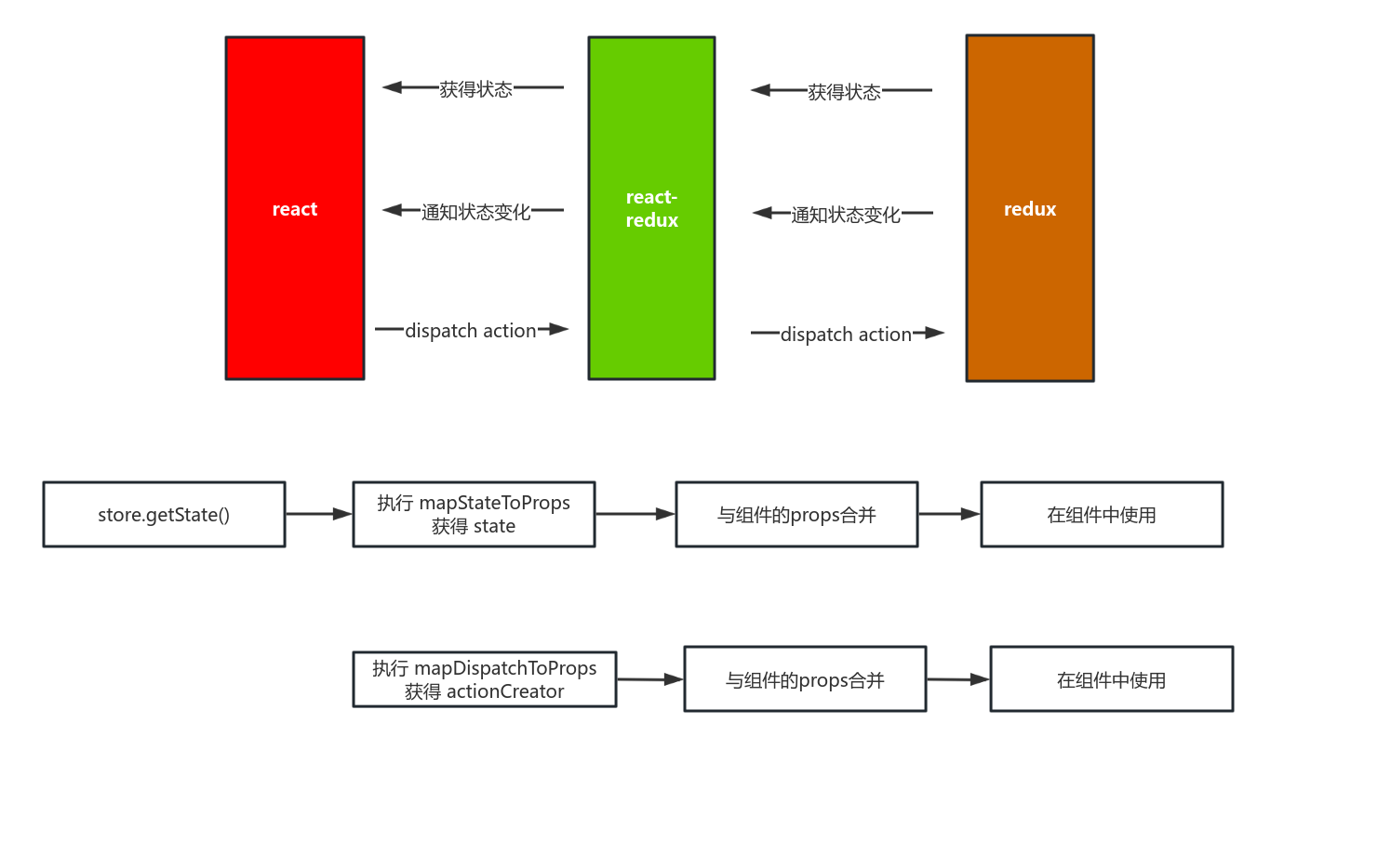 Flux Data Flow 流程图模板_ProcessOn思维导图、流程图