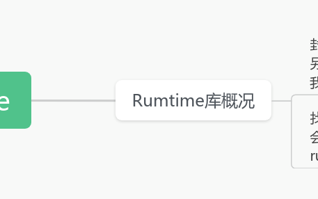 iOS Runtime 思维导图模板_ProcessOn思维导图、流程图