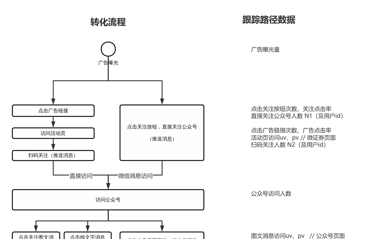 Sequence Process1 流程图模板_ProcessOn思维导图、流程图