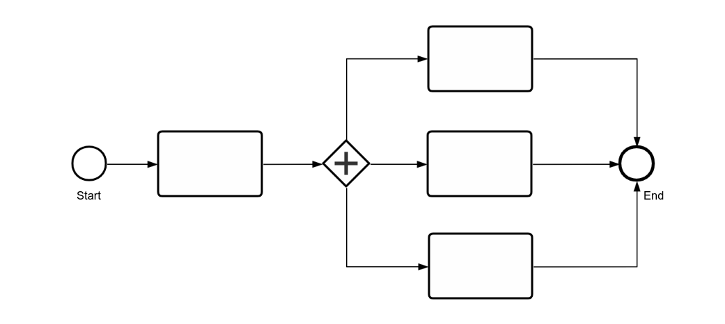 Parallel Split1 流程图模板_ProcessOn思维导图、流程图