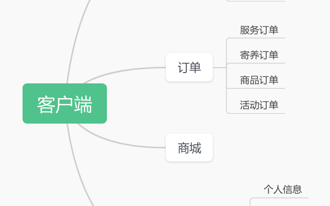 index客户端 思维导图模板_ProcessOn思维导图、流程图