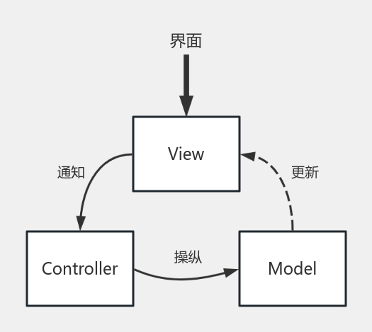 mvvm 流程图模板_ProcessOn思维导图、流程图