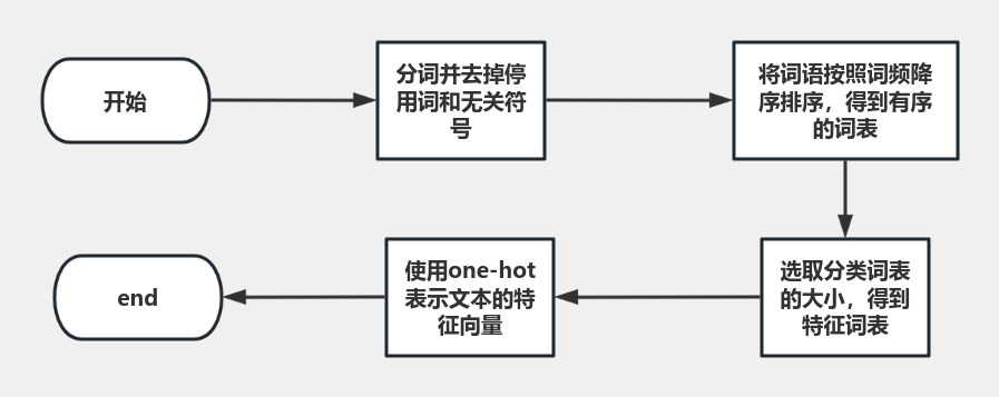 CNN 流程图模板_ProcessOn思维导图、流程图
