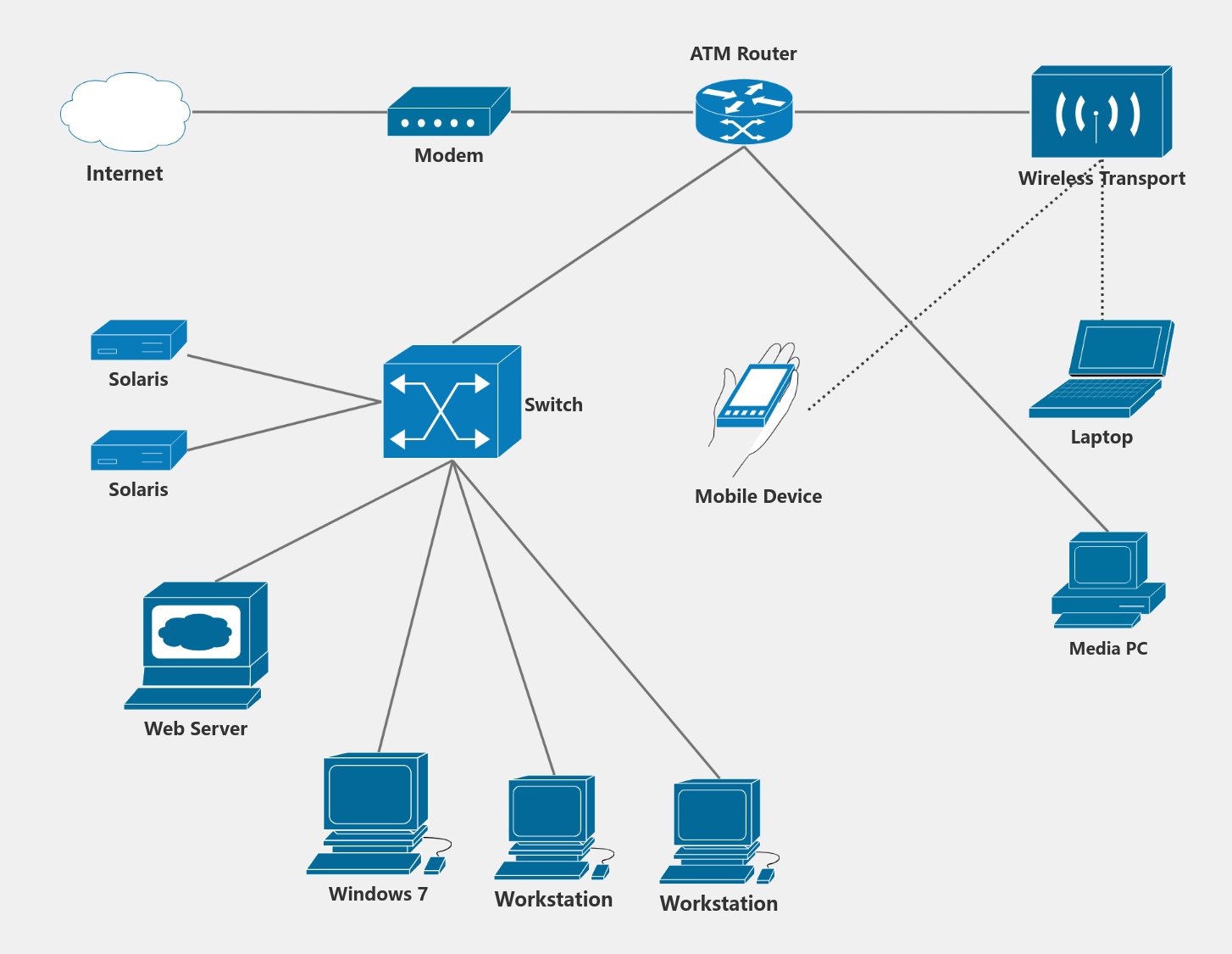 Cisco Network 流程图模板_ProcessOn思维导图、流程图