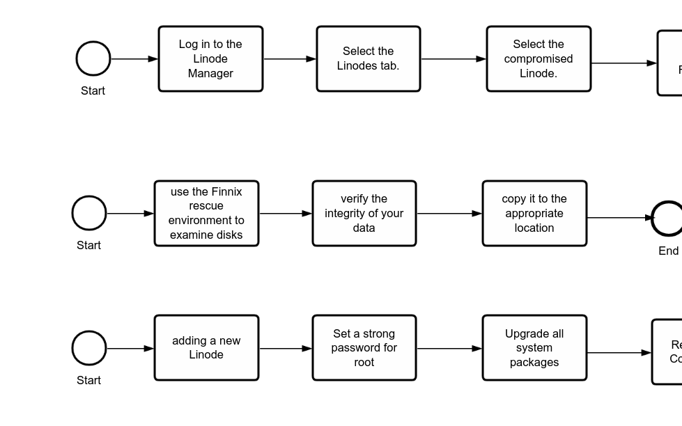 Sequence Process1 流程图模板_ProcessOn思维导图、流程图