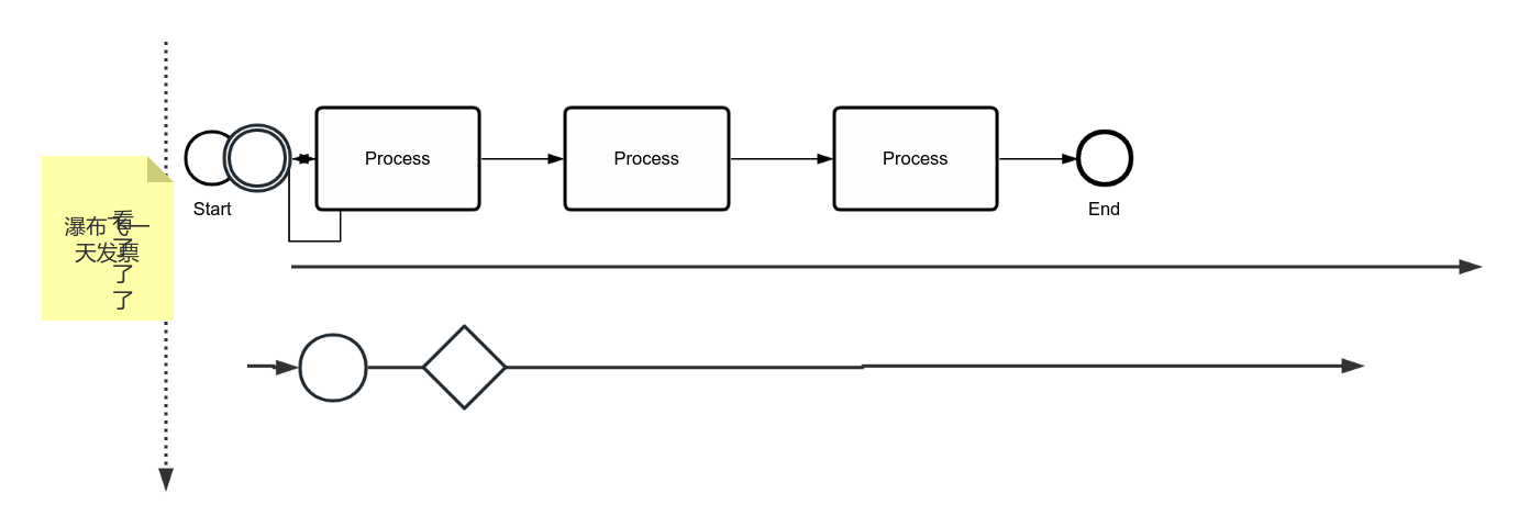 Sequence Process1 流程图模板_ProcessOn思维导图、流程图