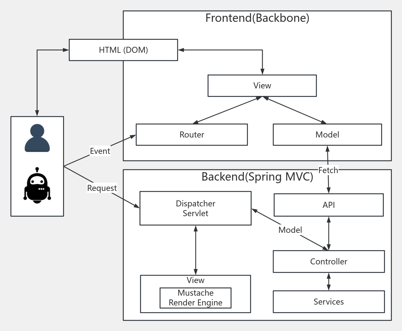 spring-backbone 流程图模板_ProcessOn思维导图、流程图