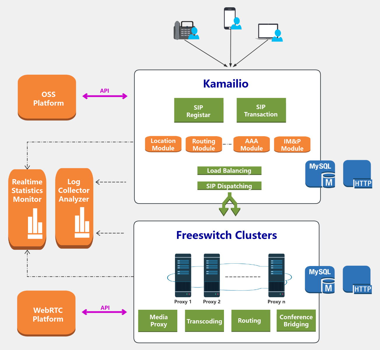 Freeswitch Infrastructure 流程图模板_ProcessOn思维导图、流程图