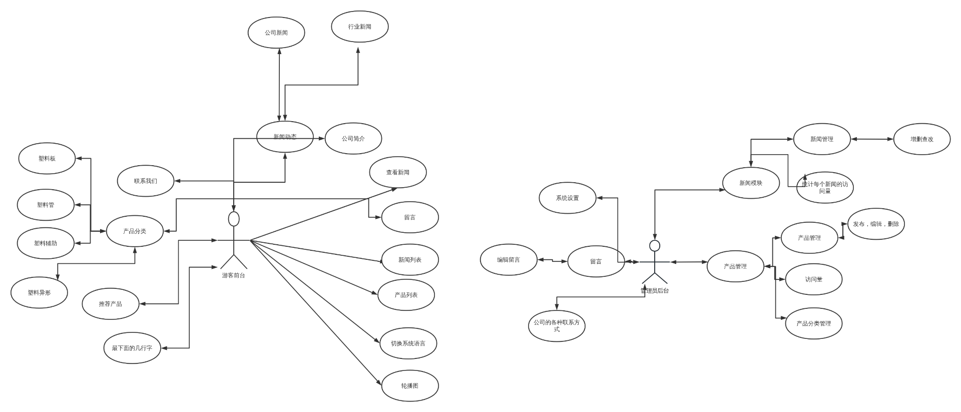 Use case 流程图模板_ProcessOn思维导图、流程图