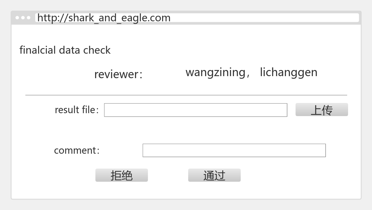 M Reporting Workflow UI 流程图模板_ProcessOn思维导图、流程图