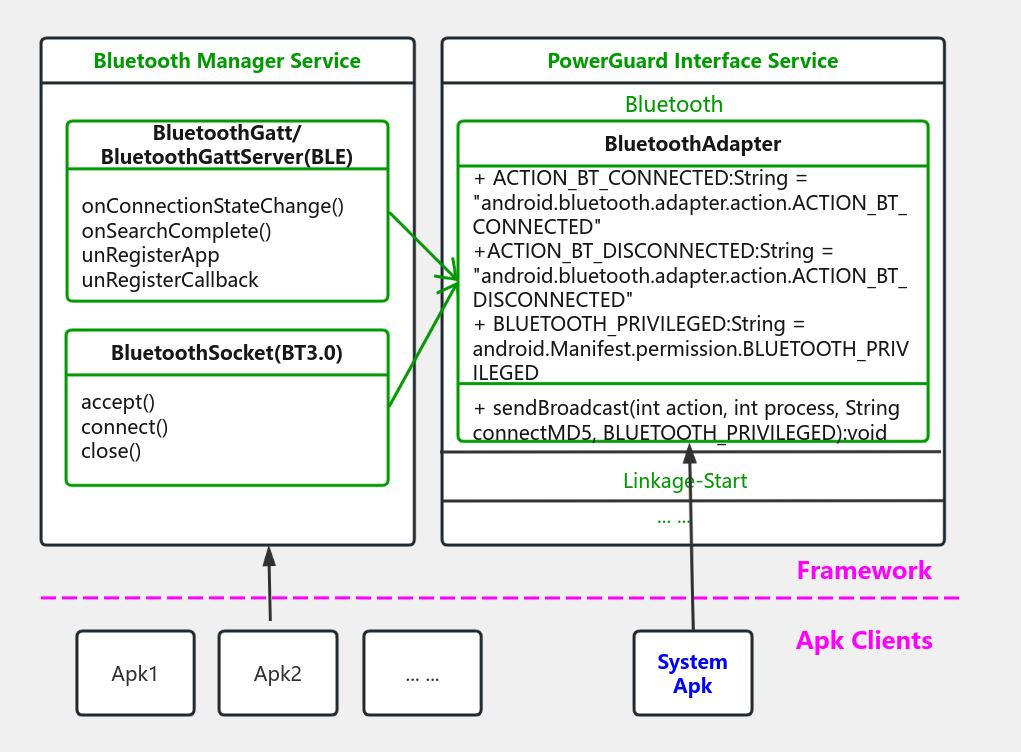 bluetooth-solution 流程图模板_ProcessOn思维导图、流程图