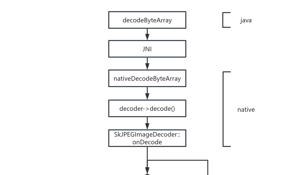 jpeg decode 流程图模板_ProcessOn思维导图、流程图