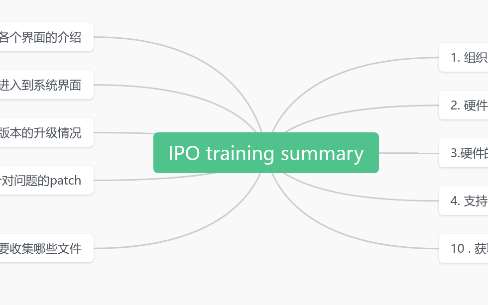 IPO training summary 思维导图模板_ProcessOn思维导图、流程图