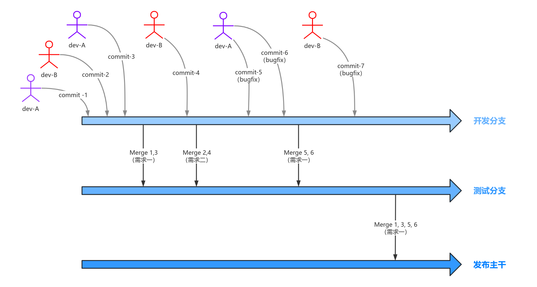 svn-branches-trunk 流程图模板_ProcessOn思维导图、流程图