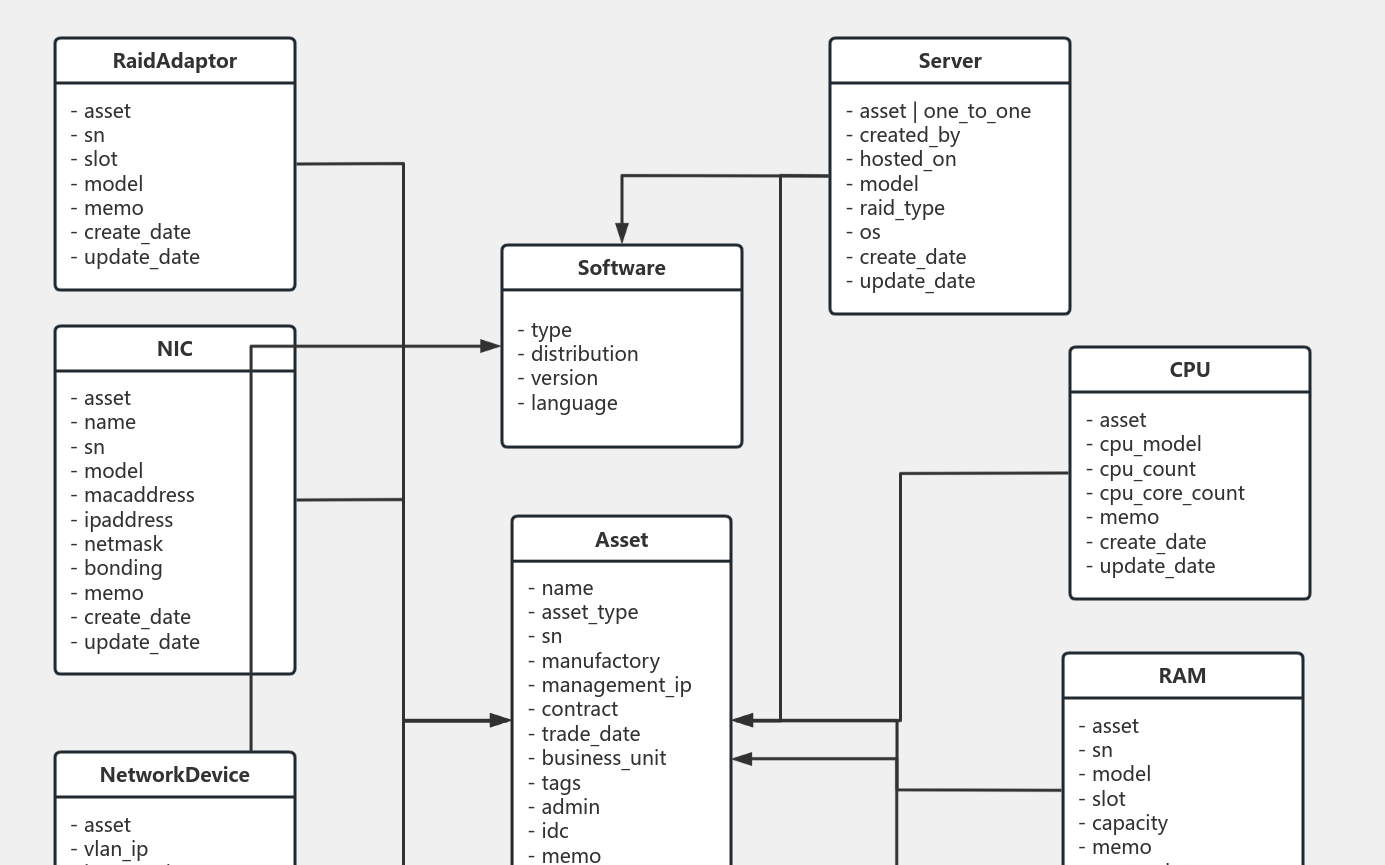 CMDB_database_structure 流程图模板_ProcessOn思维导图、流程图