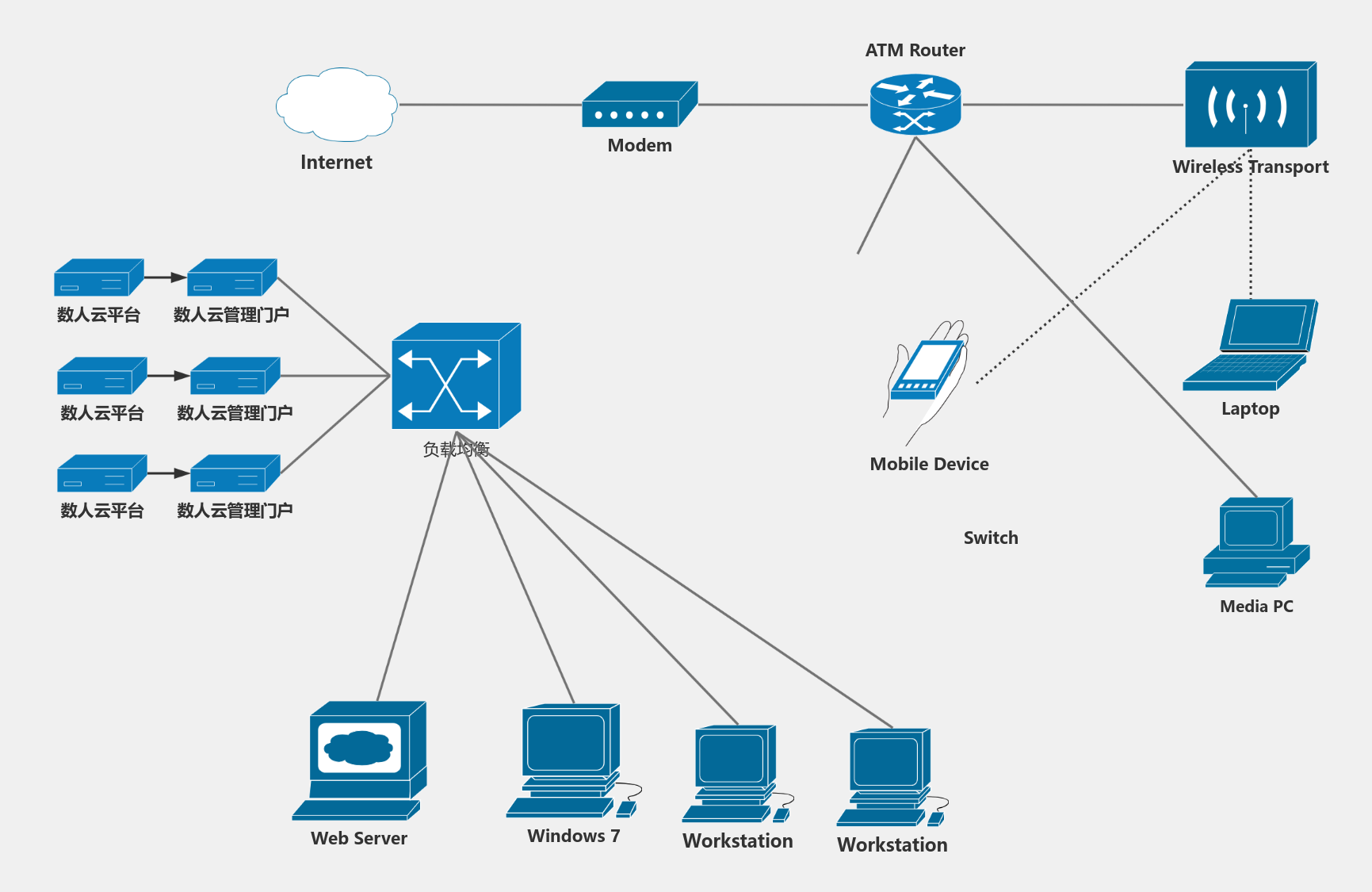 Cisco Network 流程图模板_ProcessOn思维导图、流程图