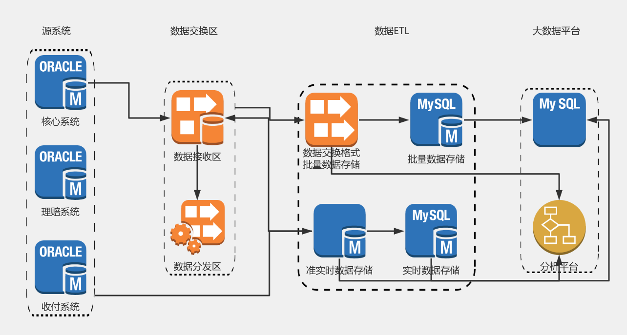 AWS-baoxian 流程图模板_ProcessOn思维导图、流程图