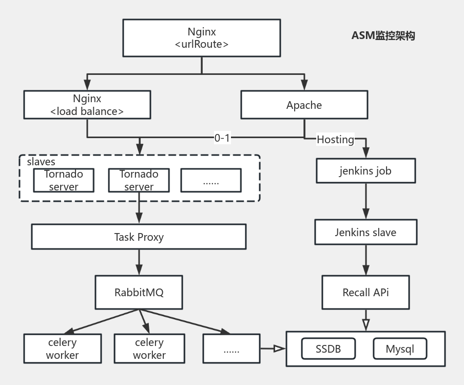 aladdin monitor arch 流程图模板_ProcessOn思维导图、流程图
