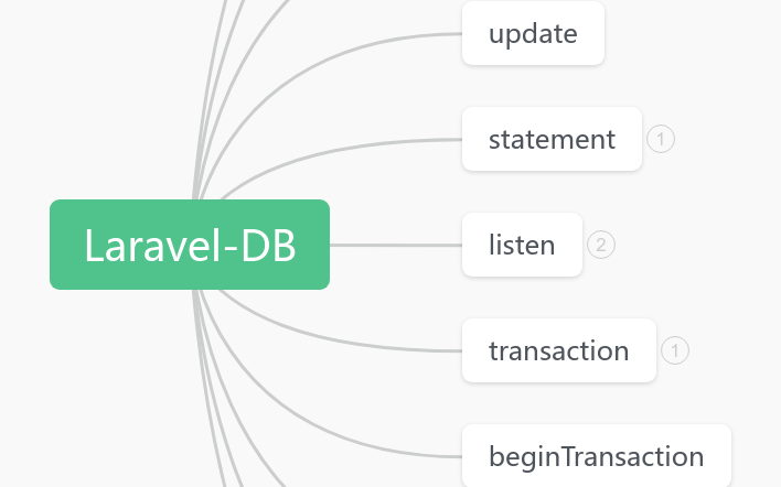 Laravel-DB 思维导图模板_ProcessOn思维导图、流程图
