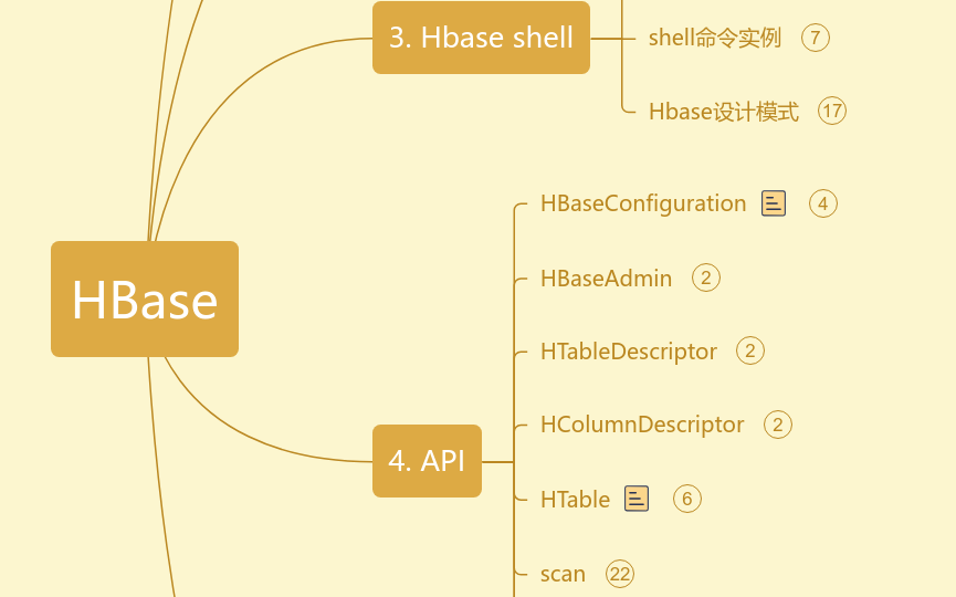 HBase 思维导图模板_ProcessOn思维导图、流程图