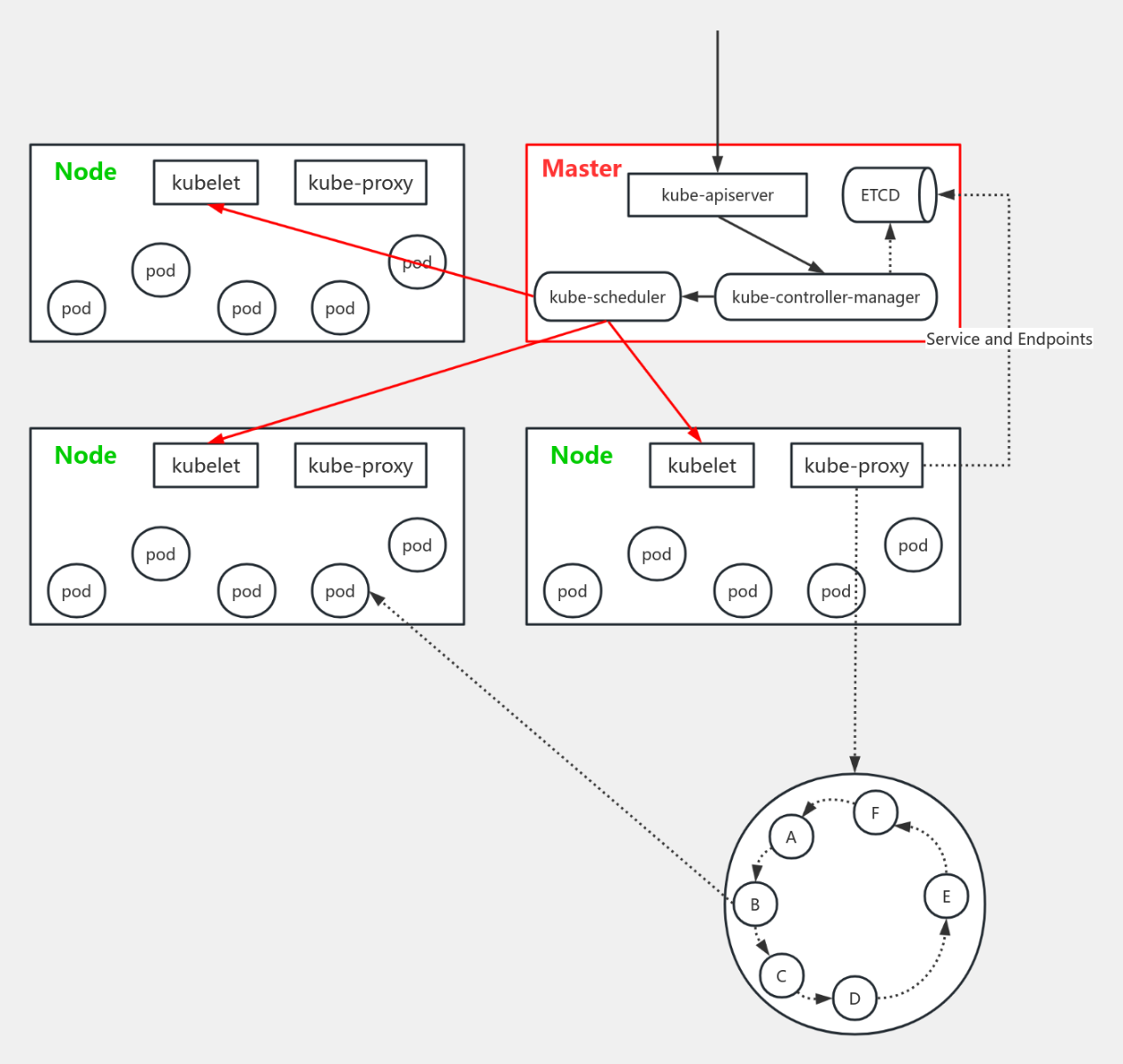K8S_Architecture 流程图模板_ProcessOn思维导图、流程图