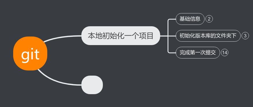 git 思维导图模板_ProcessOn思维导图、流程图