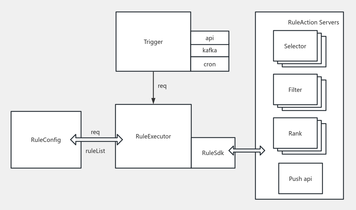 smart push 流程图模板_ProcessOn思维导图、流程图
