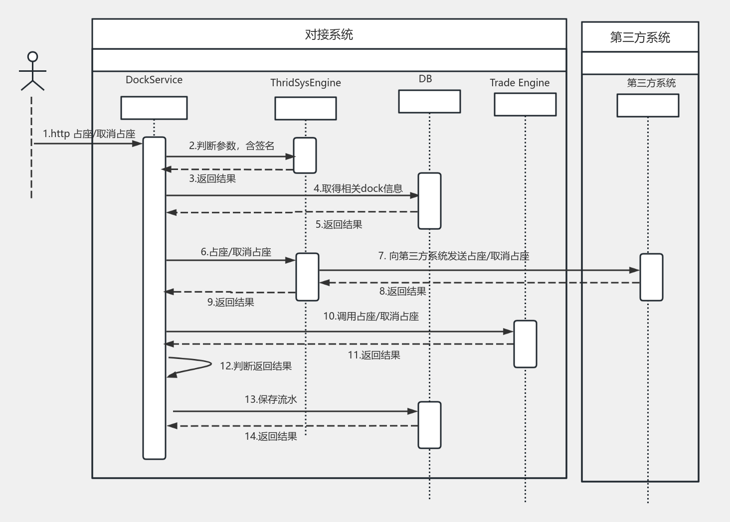dock_order_seat_callback 流程图模板_ProcessOn思维导图、流程图 dock_order_seat_callback 流程图模板_ProcessOn思维导图、流程图