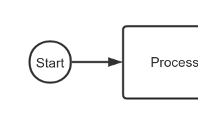 Sequence Process 流程图模板_ProcessOn思维导图、流程图