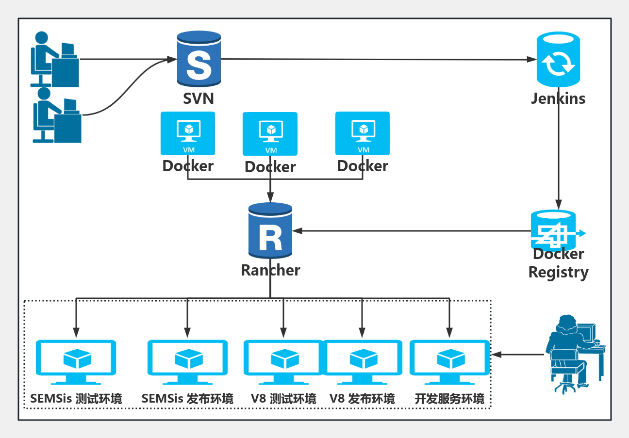 docker 流程图模板_ProcessOn思维导图、流程图