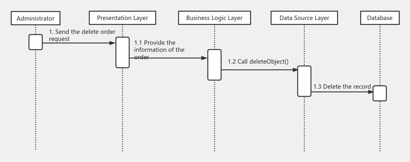 Delete Orde Diagram 流程图模板_ProcessOn思维导图、流程图