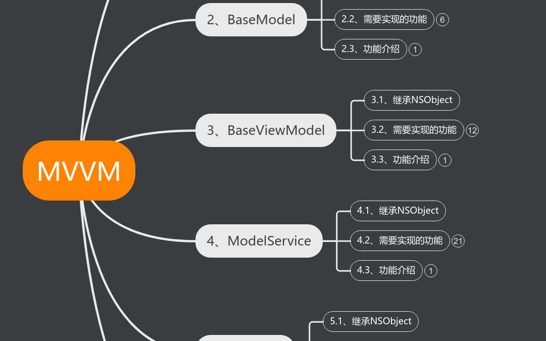 MVVM框架实践 思维导图模板_ProcessOn思维导图、流程图