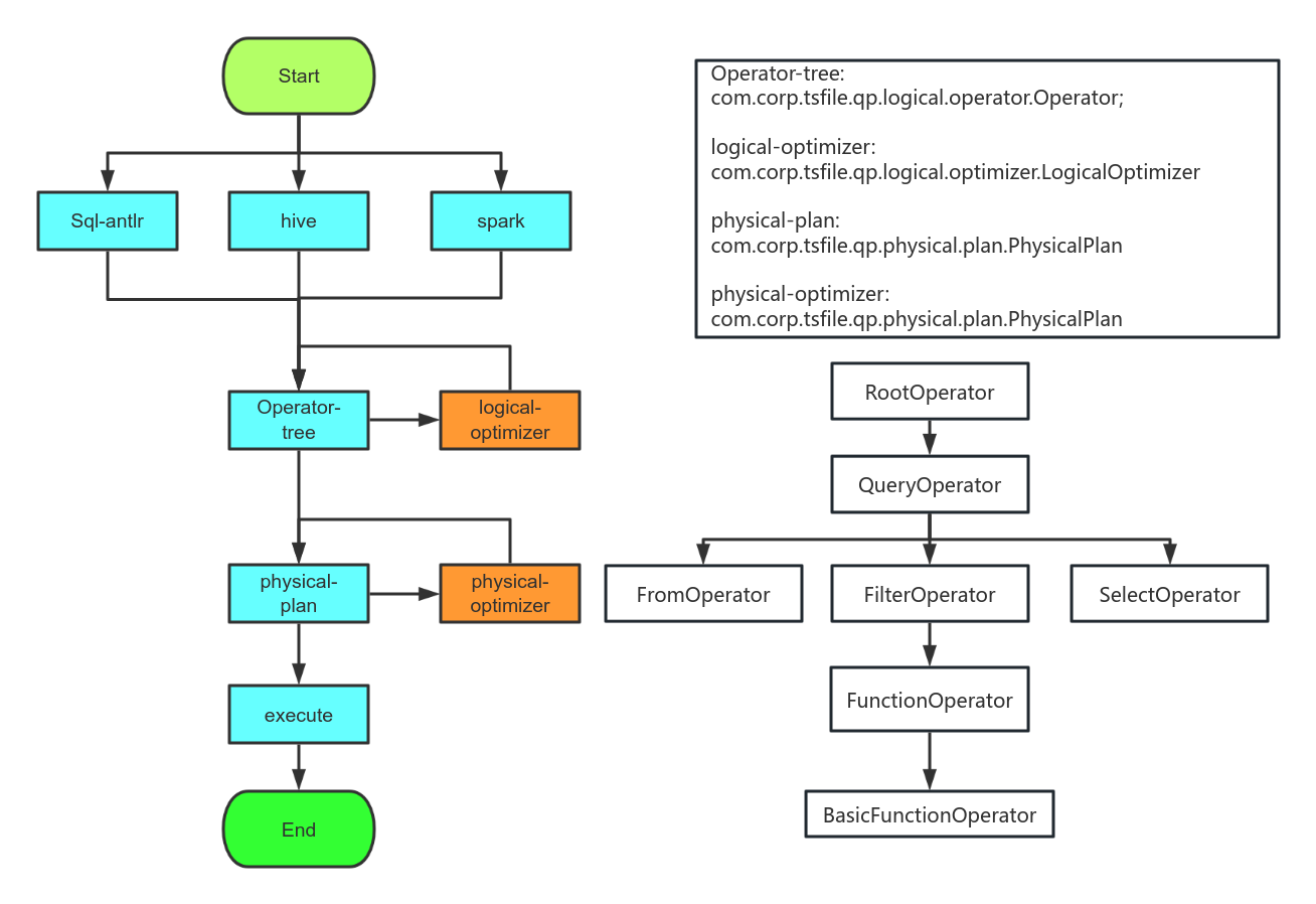 Query processor 结构图 流程图模板_ProcessOn思维导图、流程图