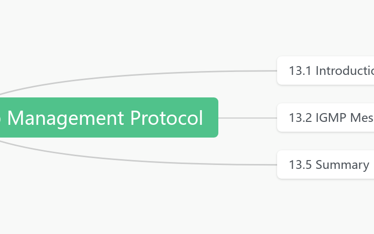 Chapter 13 IGMP Internet Group Management Protocol 思维导图模板_ProcessOn思维导图、流程图