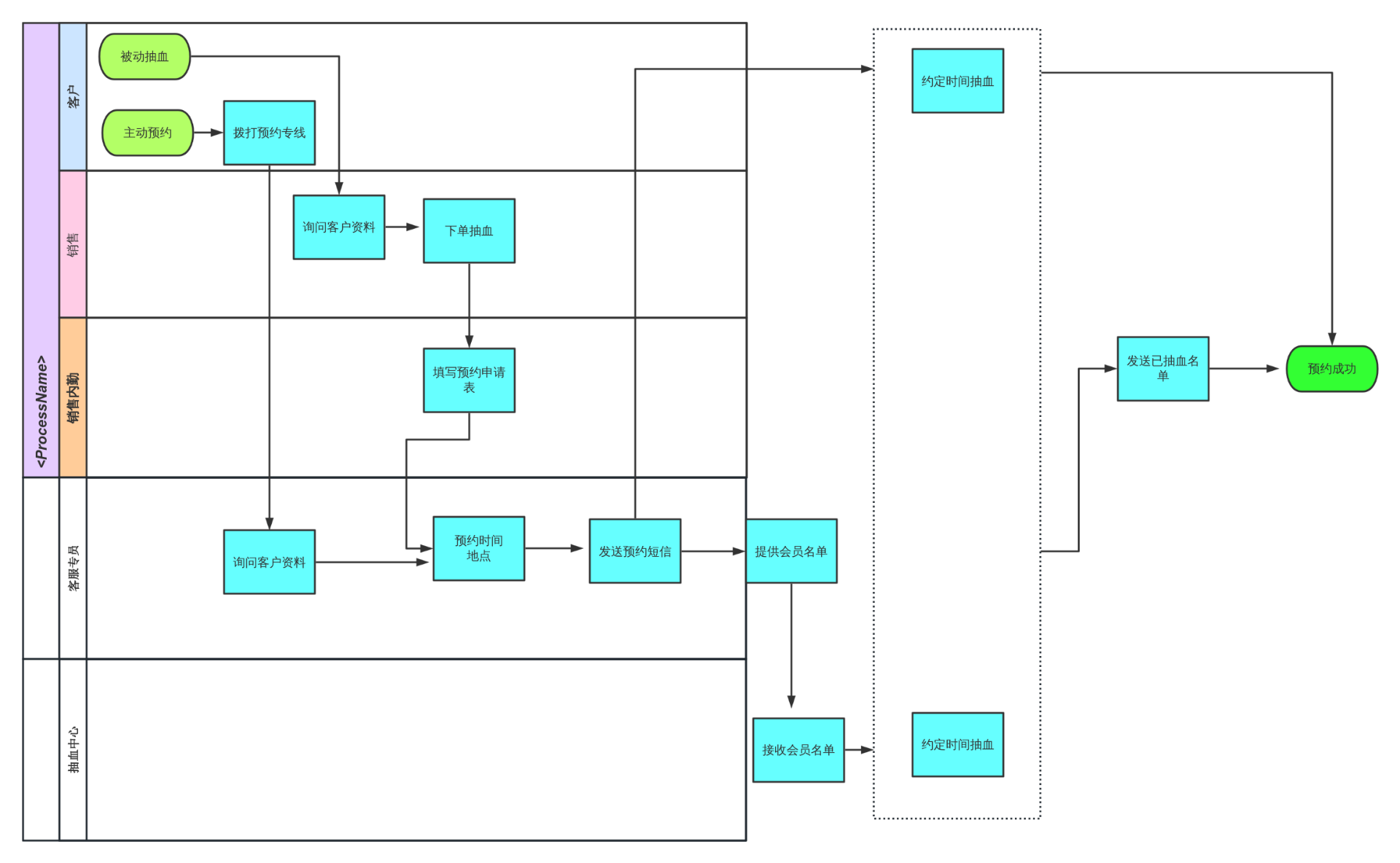 Horizontal Cross Functional Template 流程图模板_ProcessOn思维导图、流程图
