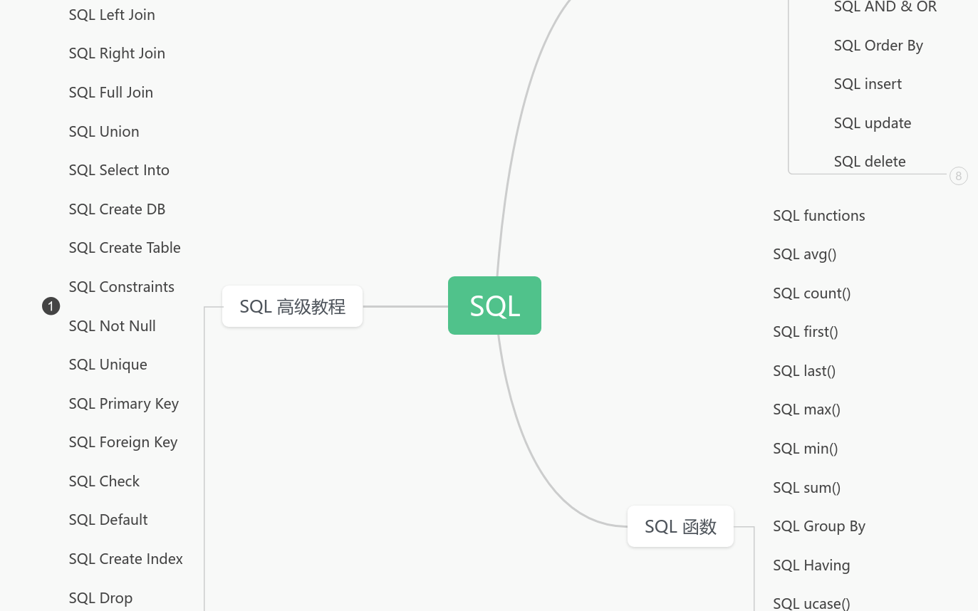SQL 思维导图模板_ProcessOn思维导图、流程图
