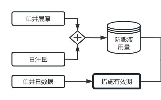 Multi Merge Process 流程图模板_ProcessOn思维导图、流程图