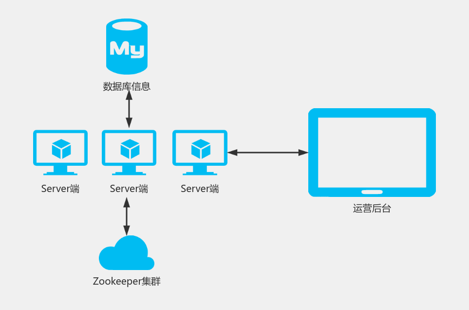 Server端 流程图模板_ProcessOn思维导图、流程图