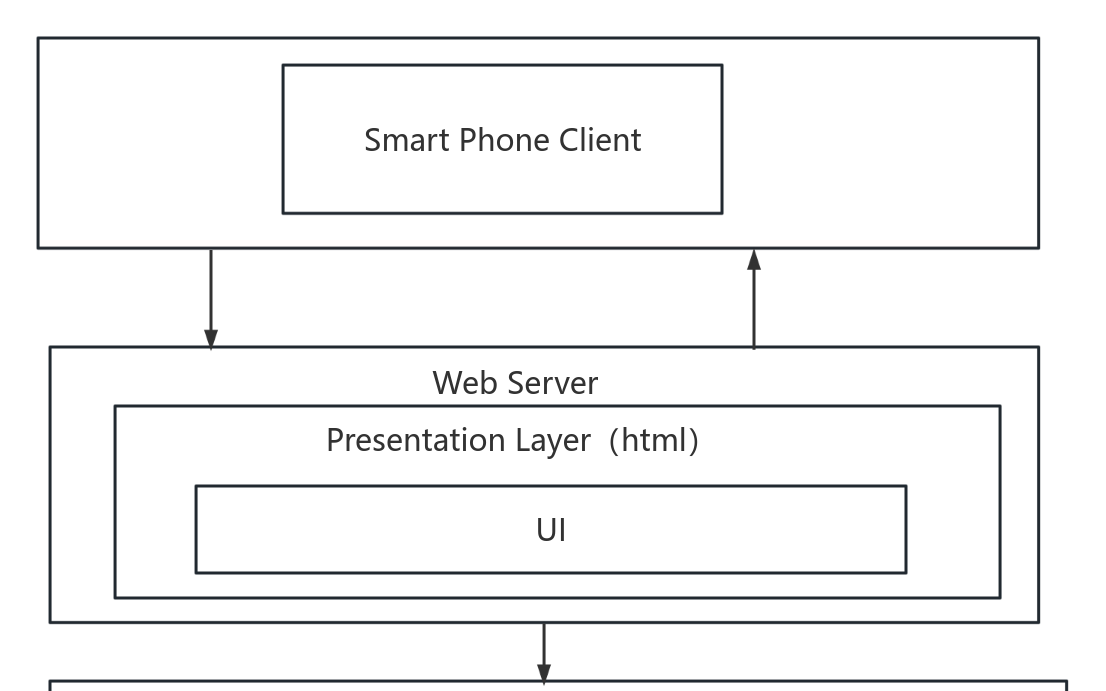 logic view 流程图模板_ProcessOn思维导图、流程图