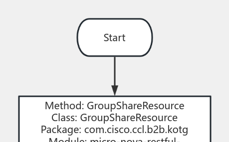 GroupShare 流程图模板_ProcessOn思维导图、流程图