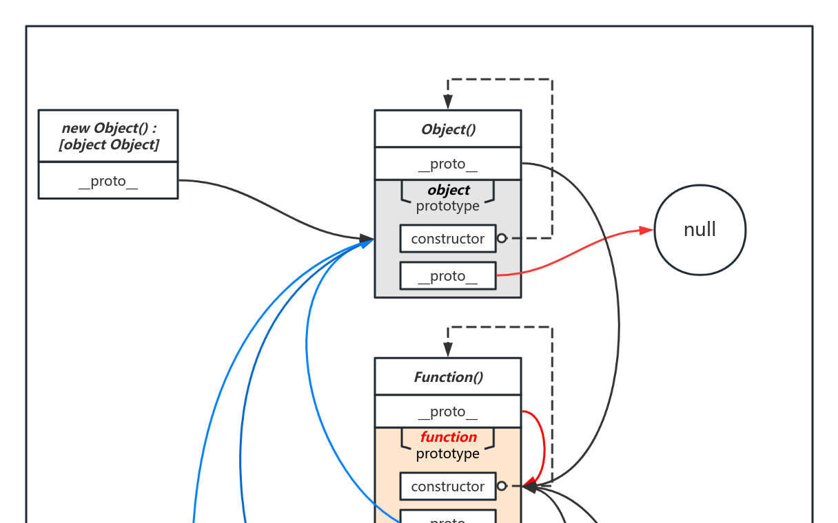 javascript prototype 流程图模板_ProcessOn思维导图、流程图