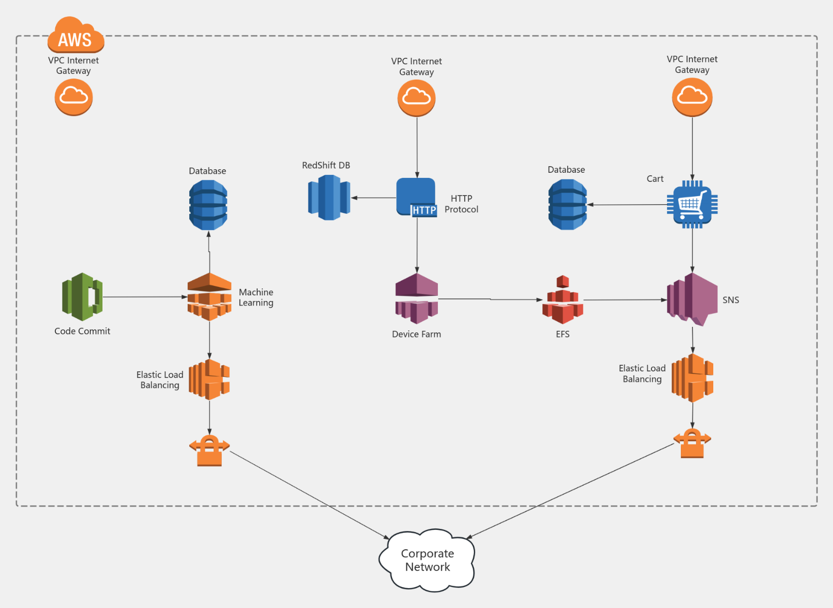 AWS 流程图模板_ProcessOn思维导图、流程图