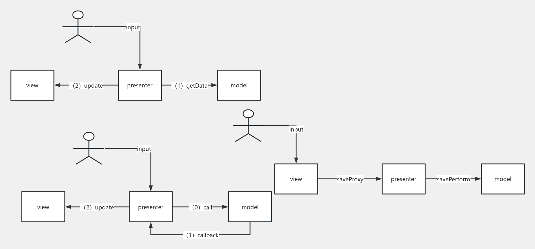 MVP 流程图模板_ProcessOn思维导图、流程图