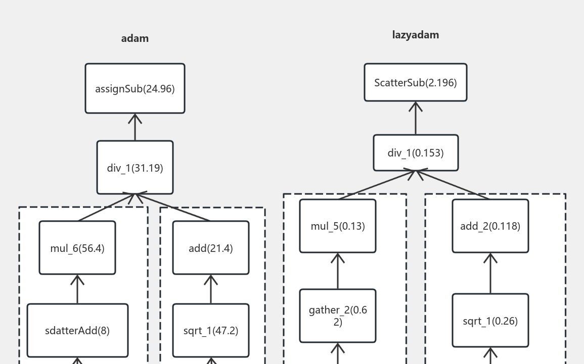 athena_async 流程图模板_ProcessOn思维导图、流程图