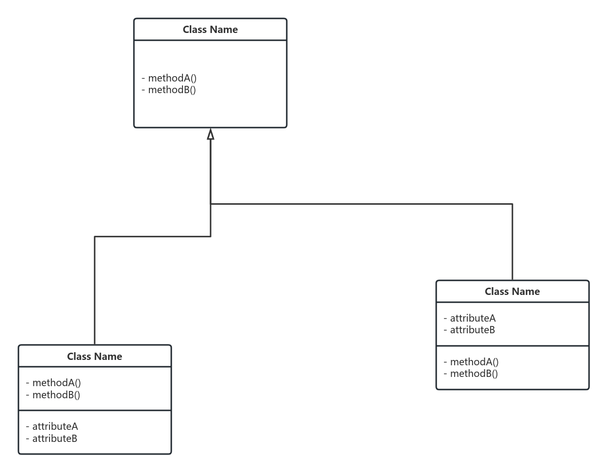 Class Diagram 流程图模板_ProcessOn思维导图、流程图